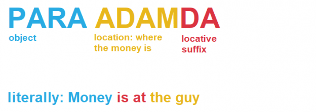 Learn the 6 Turkish Grammatical Cases [STEP-BY-STEP]