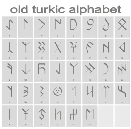 Turkish Alphabet (+ AUDIO): Master Pronunciation & Essential Rules ...