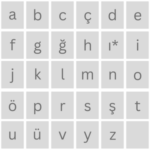 Turkish Alphabet: Letters and Sounds (Audio) • FluentinTurkish.com